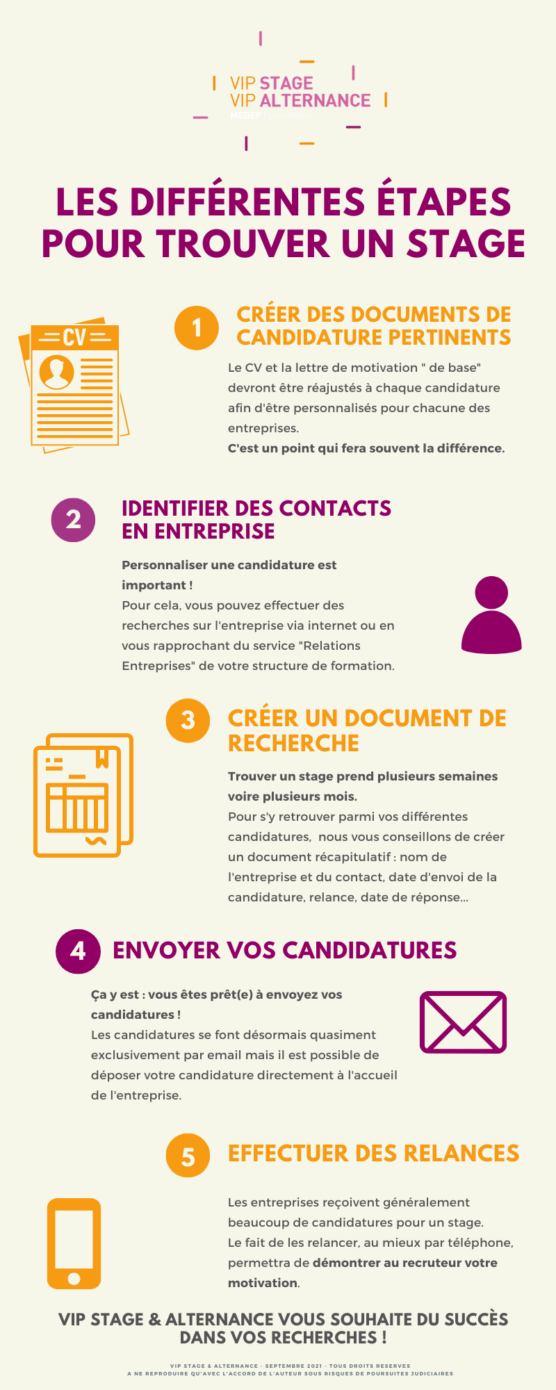 Les différentes étapes pour trouver un stage - VIP Stage & Alternance